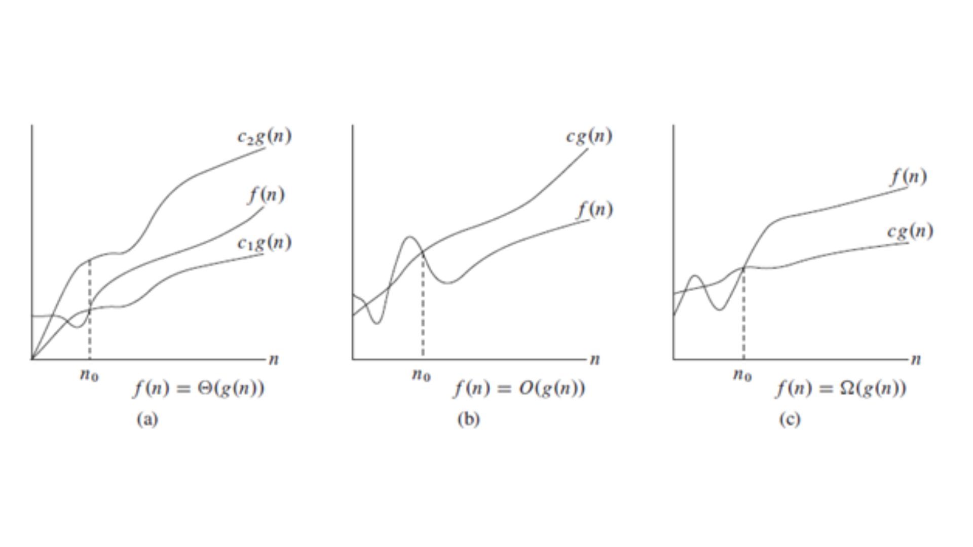 Asymptotic Notations In Algorithms Board Infinity