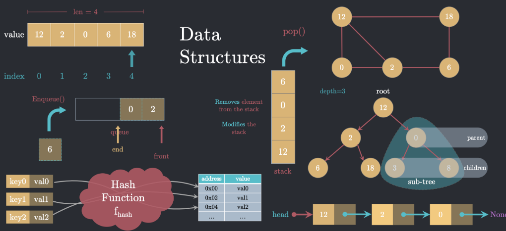 FAANG Interview Preparation Strategy | Board Infinity