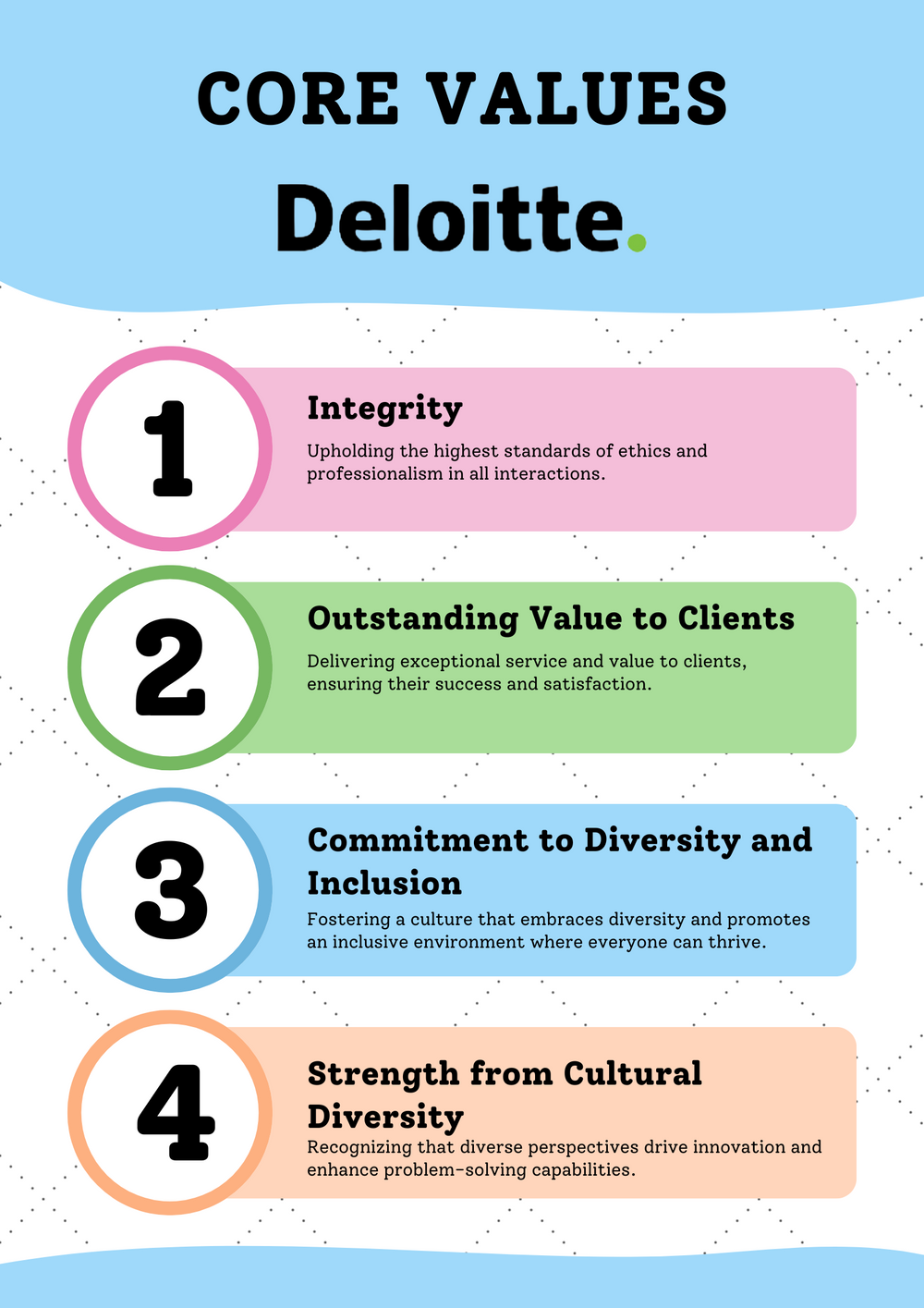 Ace Your Deloitte Interview: Expert Preparation and Tips