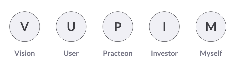 Succeed at Your Practo Interview: Complete Preparation Guide