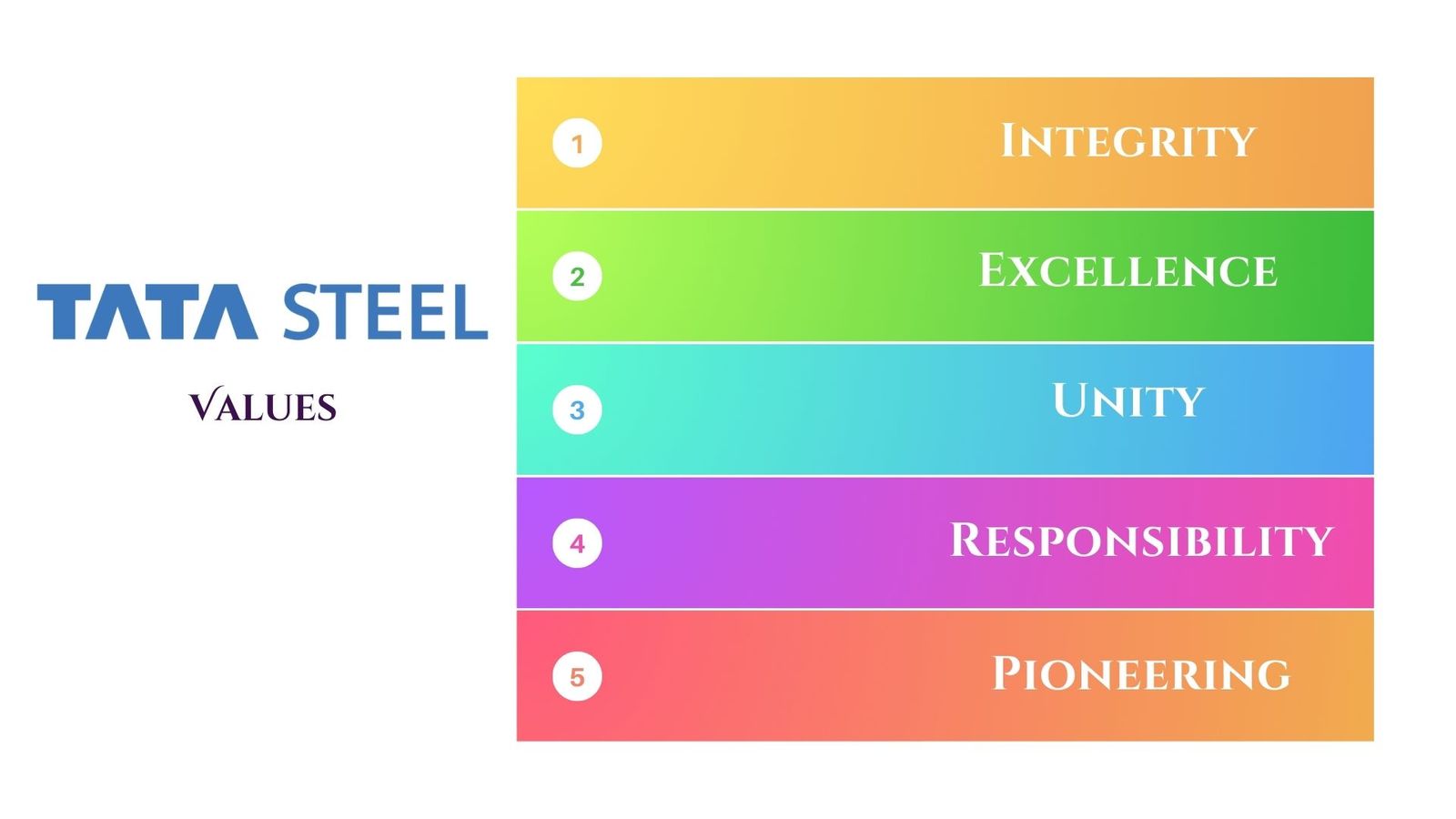Tata Steel: A Comprehensive Guide To Ace Your Interview